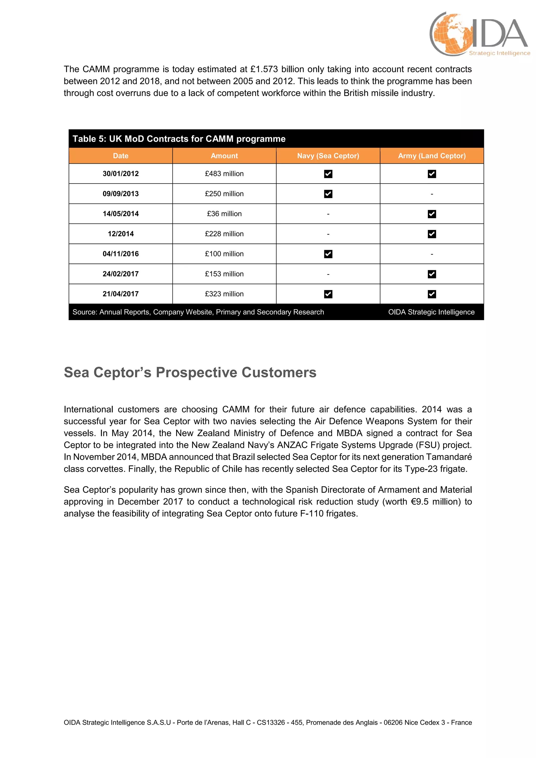 Equipment Analysis - MBDA UK and its Common Anti-Air Modular Missile ...