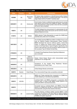 Equipment Analysis - MBDA UK and its Common Anti-Air Modular Missile ...