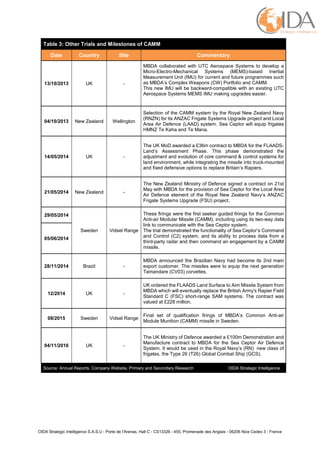 Equipment Analysis - MBDA UK and its Common Anti-Air Modular Missile ...