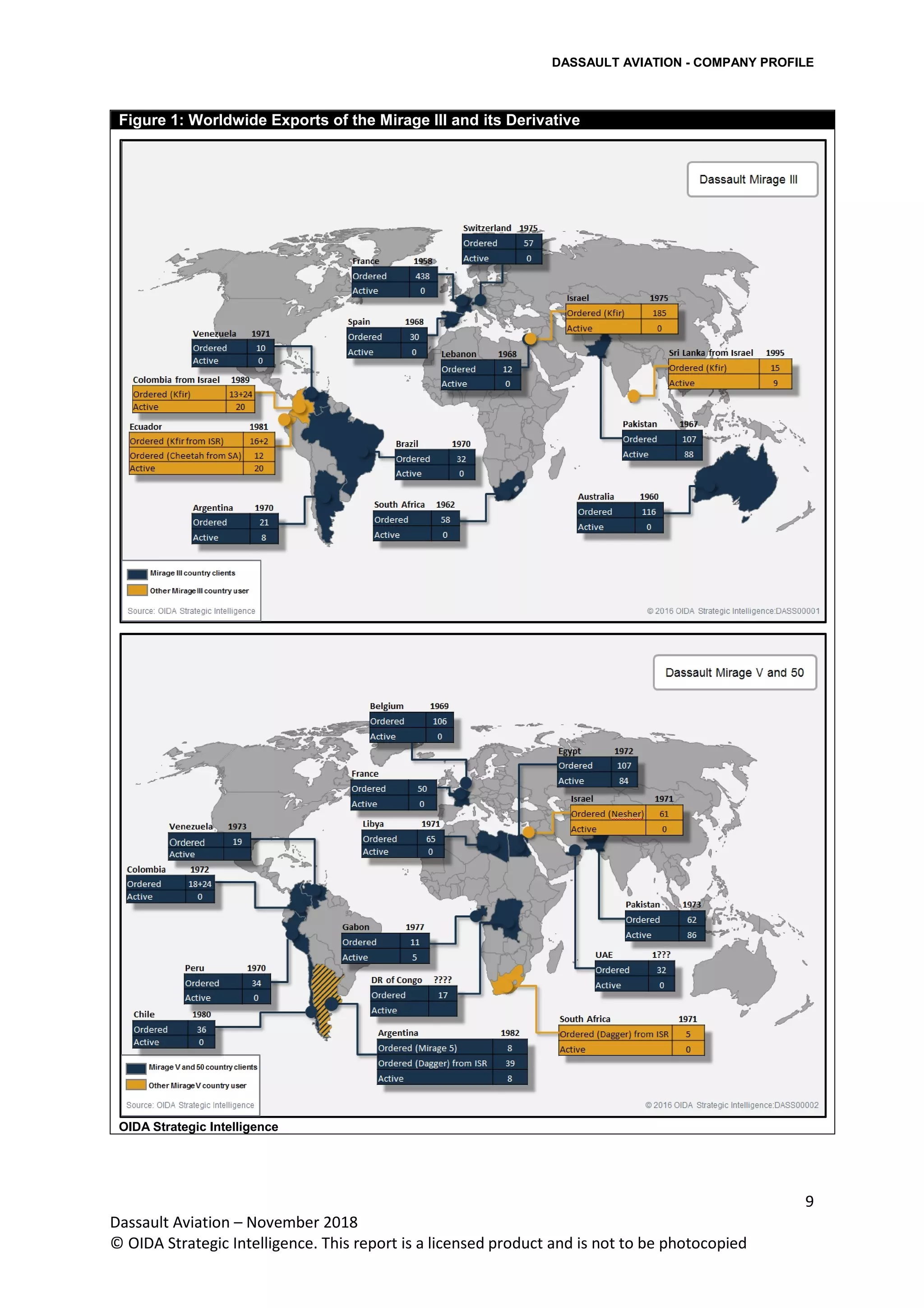 Dassault Aviation - Company Profile | PDF