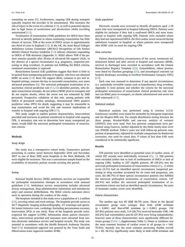 2018 Out Of Hospital Cardiac Arrest Termination Of Resuscitation With