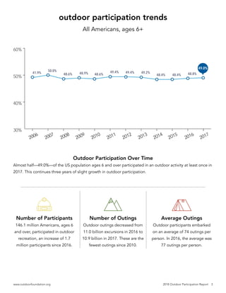 Outdoor Participation Report-2018 | PDF