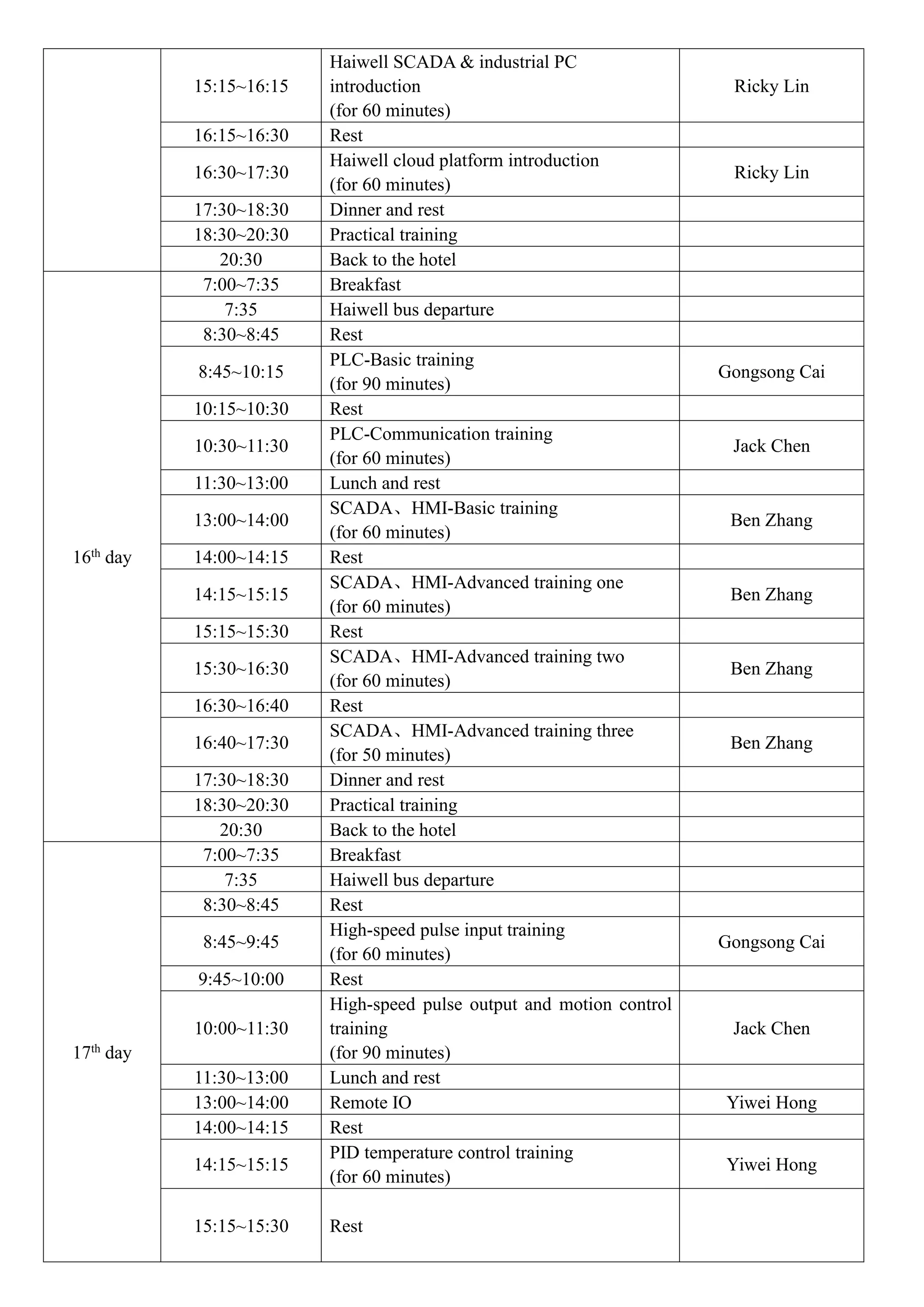 Haiwell 2018 oversea parners technical training timetable | PDF