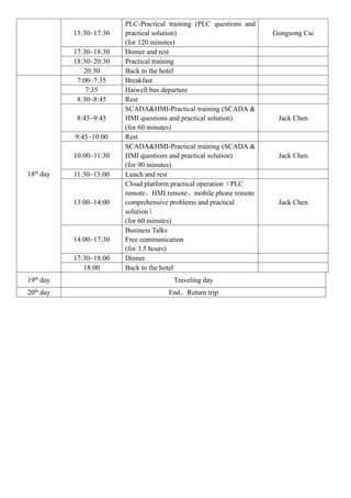 Haiwell 2018 oversea parners technical training timetable | PDF