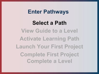 2018 pathways learning process unpacked by coach carole | PPT