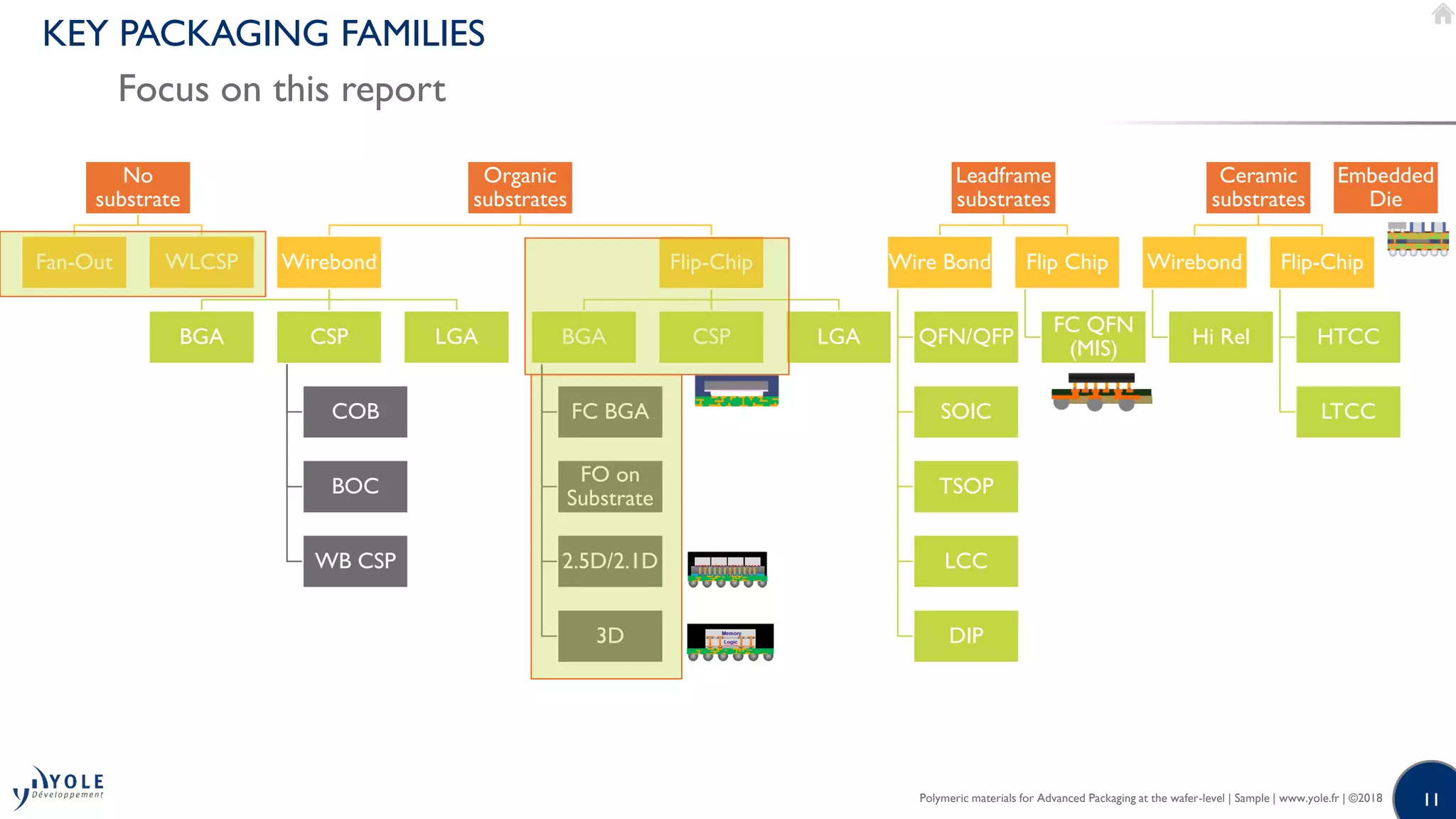 Polymeric Materials for Advanced Packaging at the Wafer-Level 2018 ...