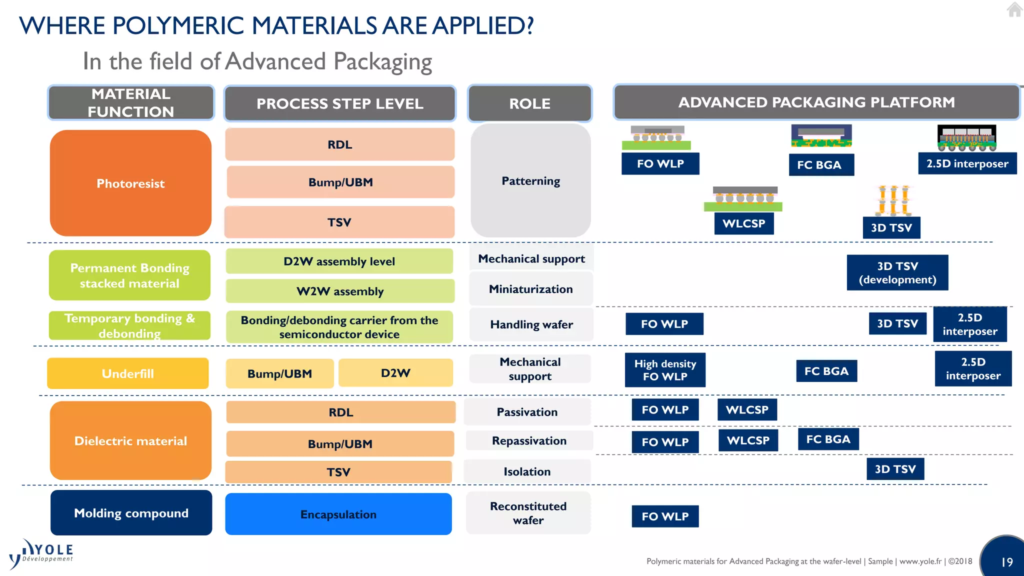 Polymeric Materials for Advanced Packaging at the Wafer-Level 2018 ...