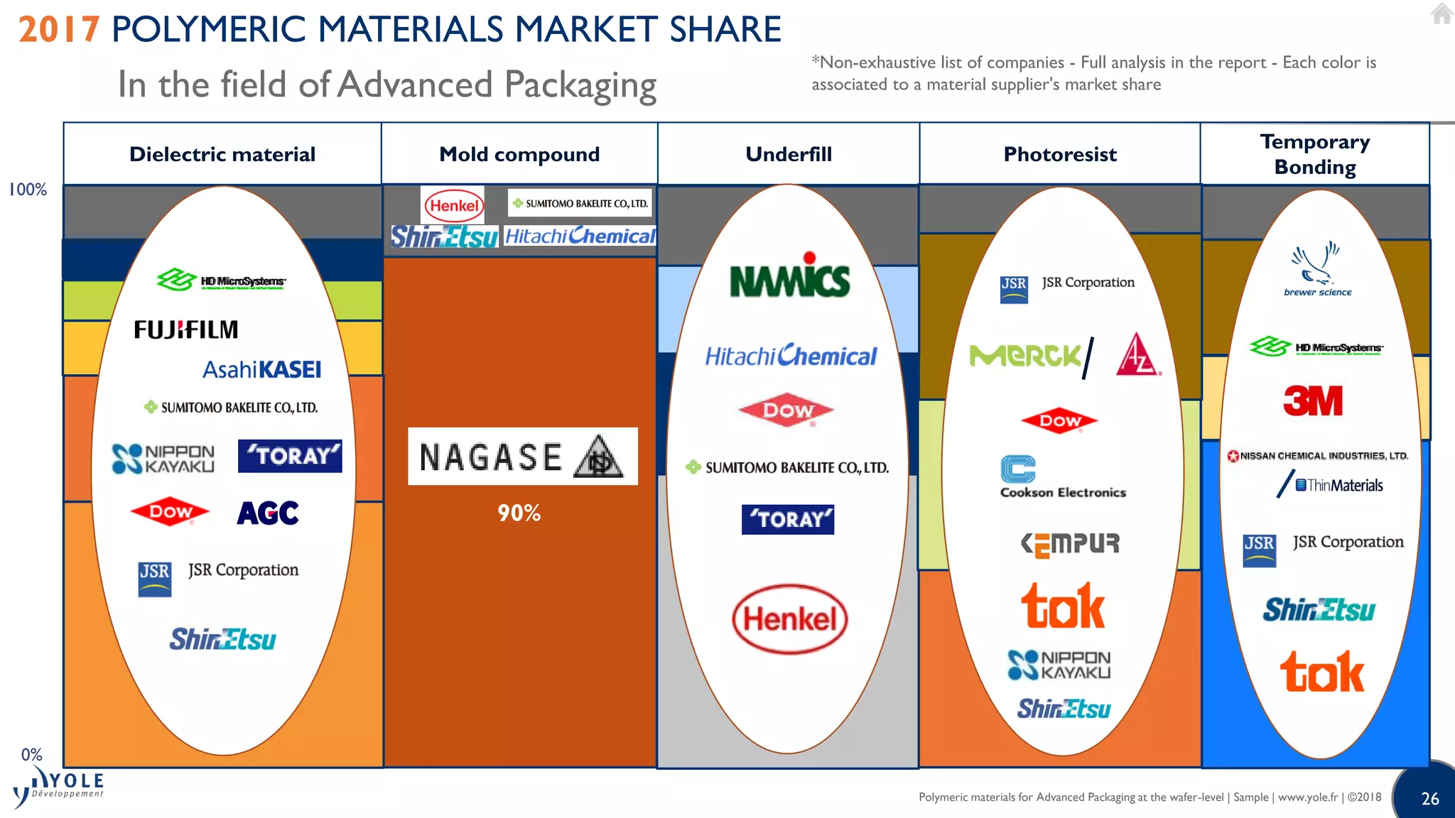 Polymeric Materials for Advanced Packaging at the Wafer-Level 2018 ...