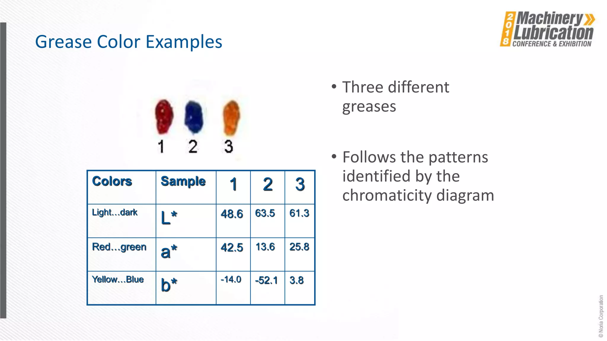 Proactive Grease Analysis - 2018 Machinery Lubrication Conference | PPT
