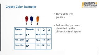 Proactive Grease Analysis - 2018 Machinery Lubrication Conference | PPT