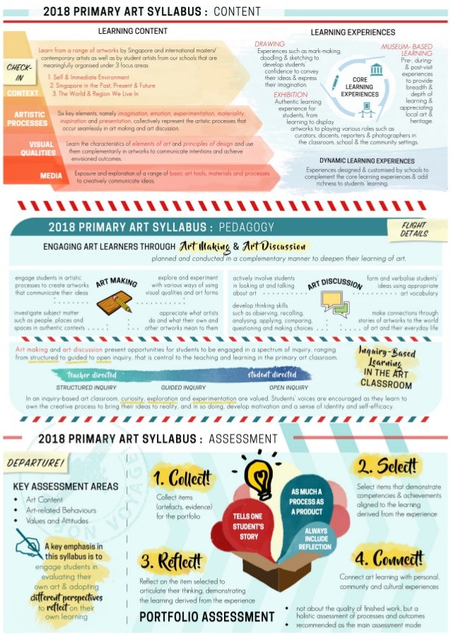 2018 Primary Art Syllabus