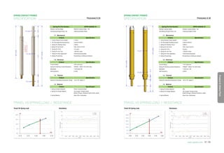 UI Green Test Probe Catalogue 2018 | PDF