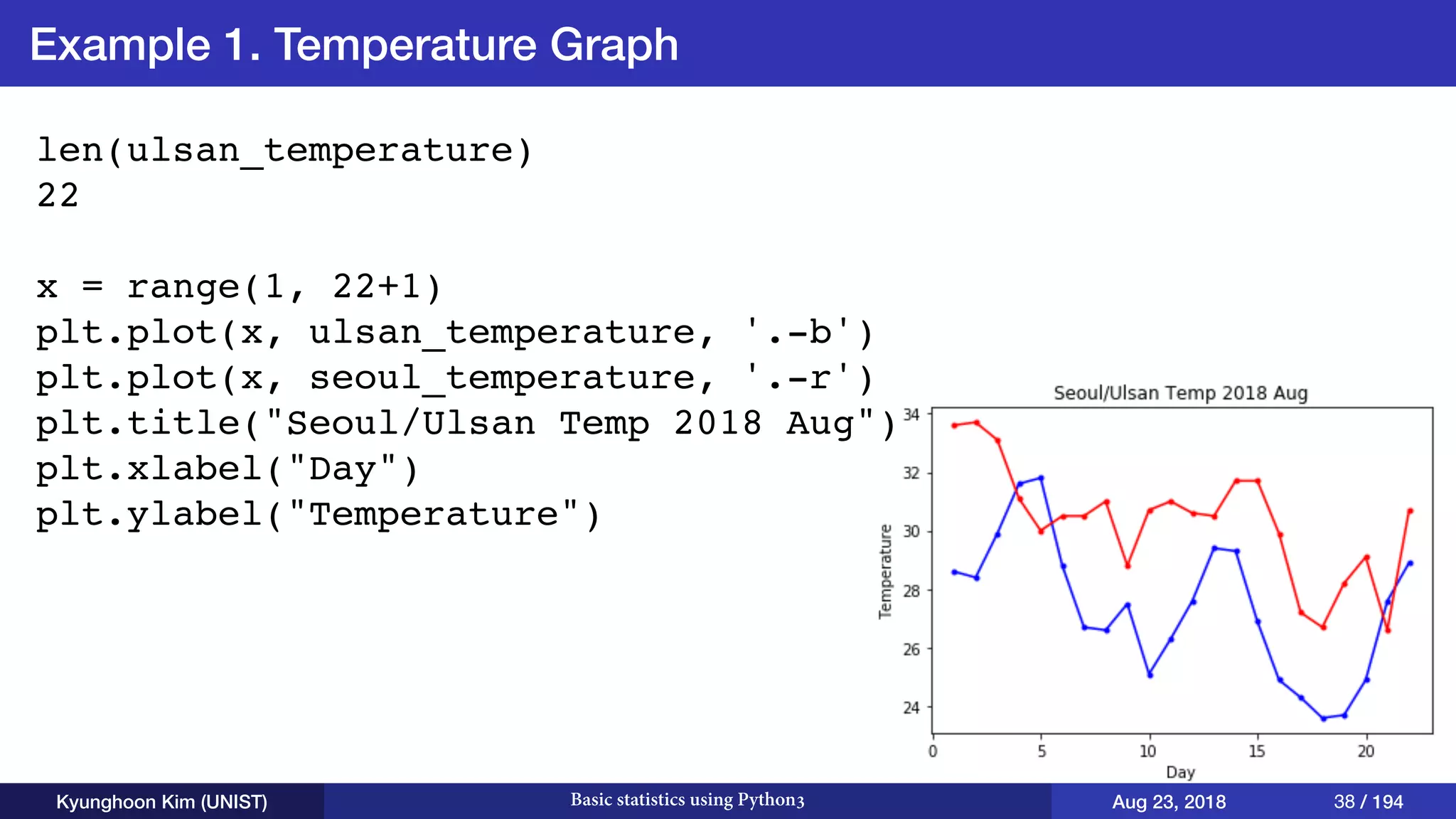 Basic statistics using Python3 | PDF