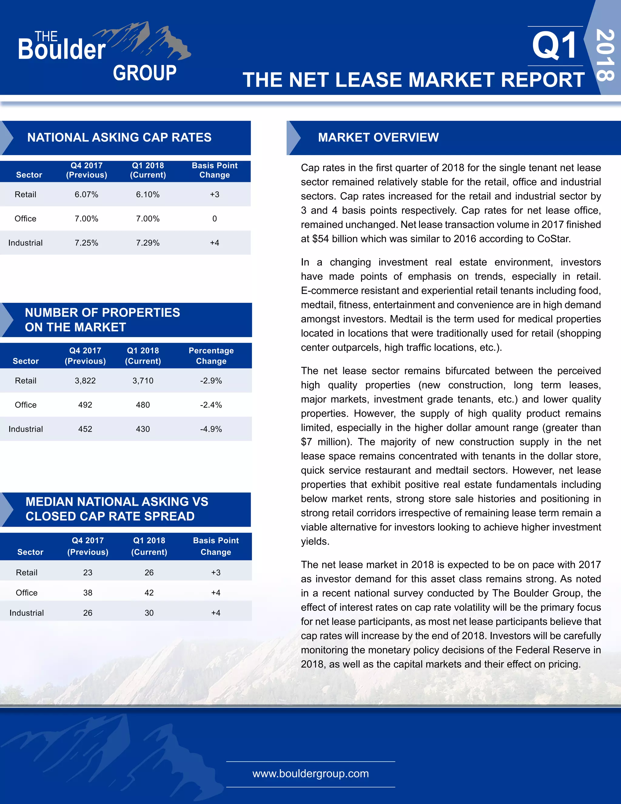 net lease research report q1 2018 | The Boulder Group | PDF