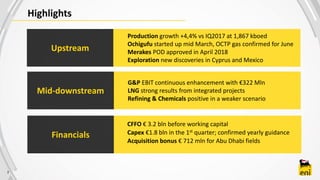 Eni's 2018 First Quarter Results | PPT