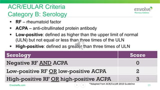 2018 Q4 Rheumatoid Arthritis Management.pptx