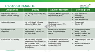2018 Q4 Rheumatoid Arthritis Management.pptx