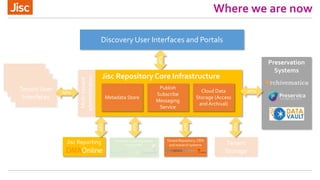 Jisc updates - Jisc research data shared service | PPT
