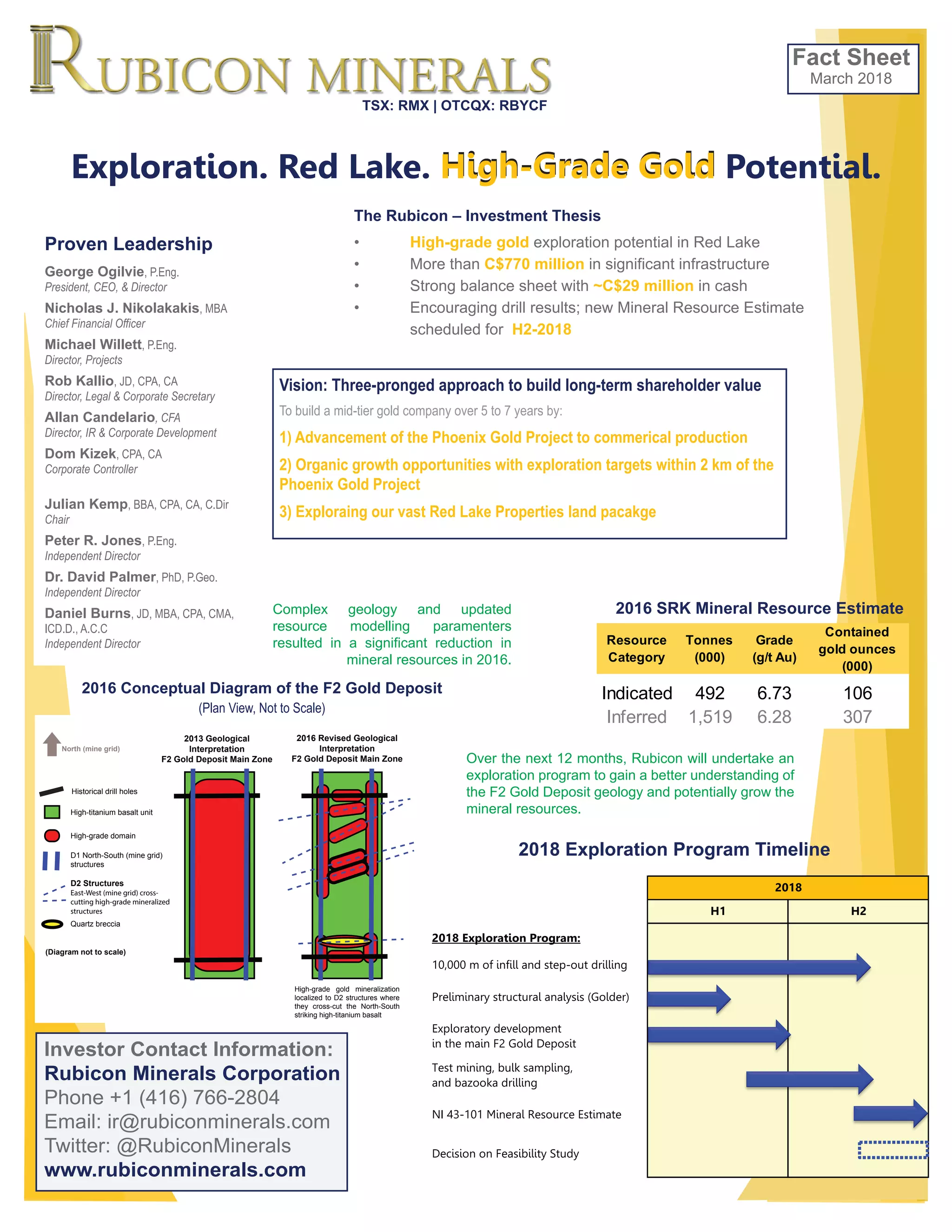Rubicon Minerals 2018 Fact Sheet | PDF
