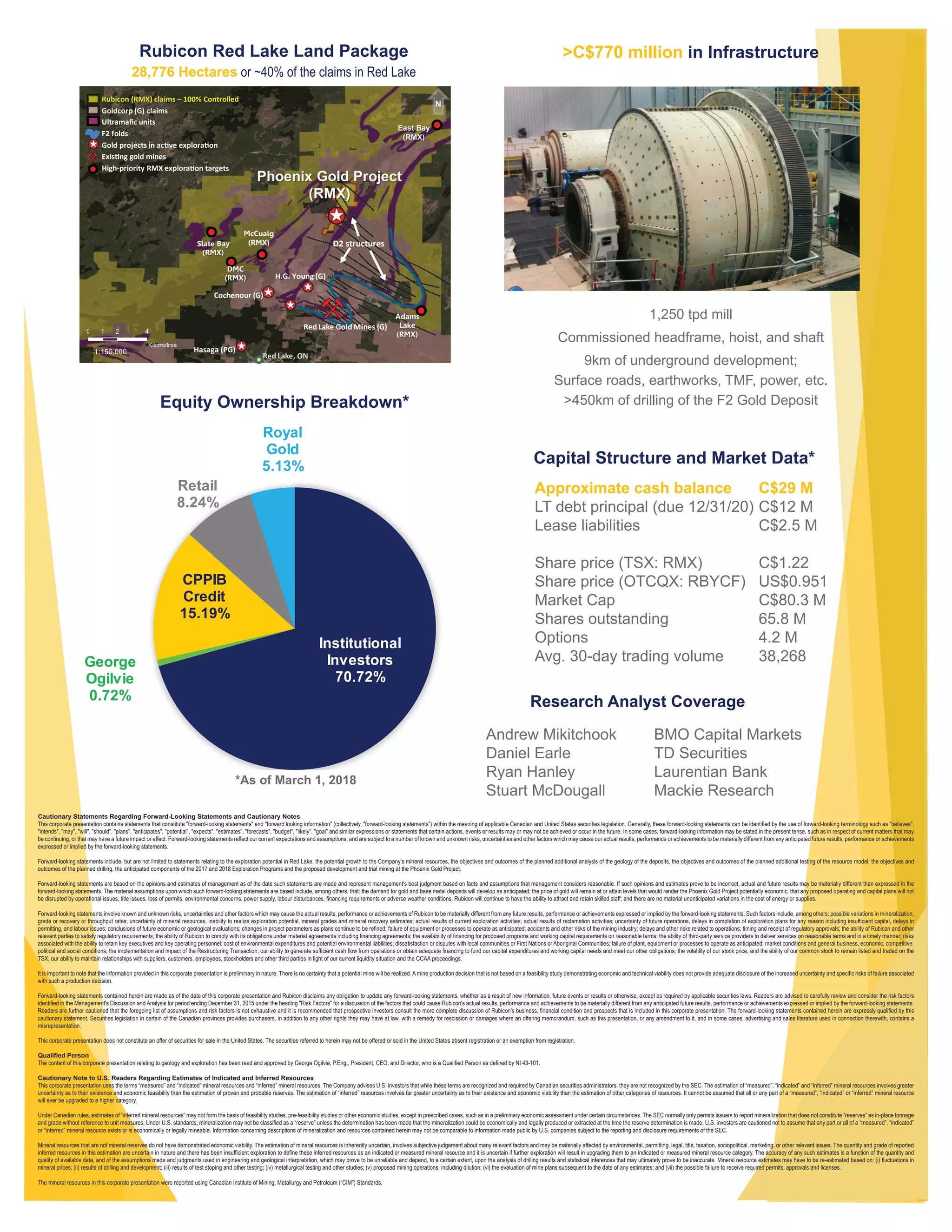 Rubicon Minerals 2018 Fact Sheet | PDF