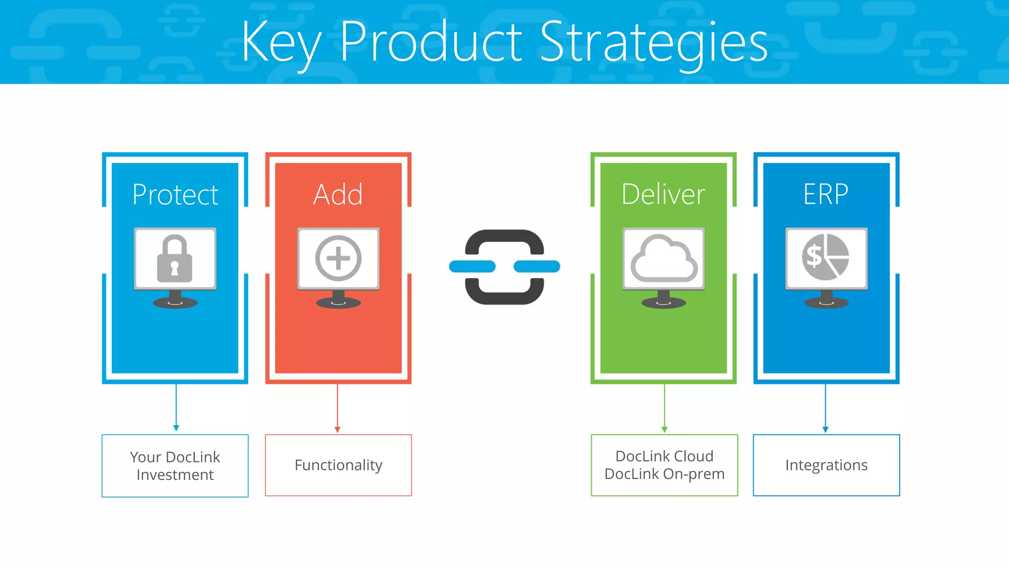 DocLink’s New Version Release & Future Road Map | PPT