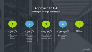 Choosing the right high availability strategy | PPT