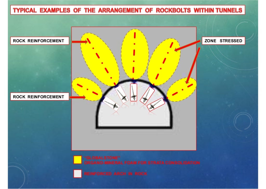 Rock support methods