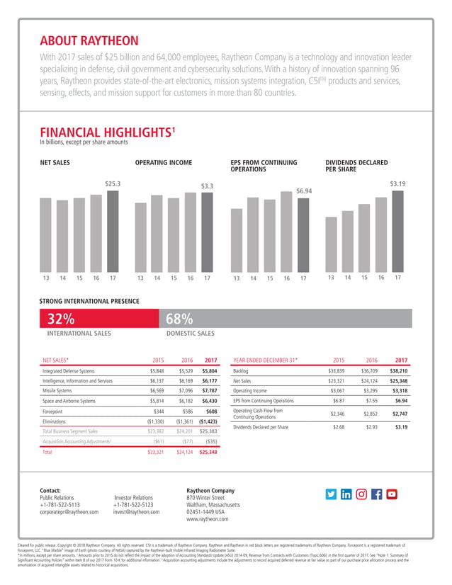 2018 Raytheon Background Information | PDF