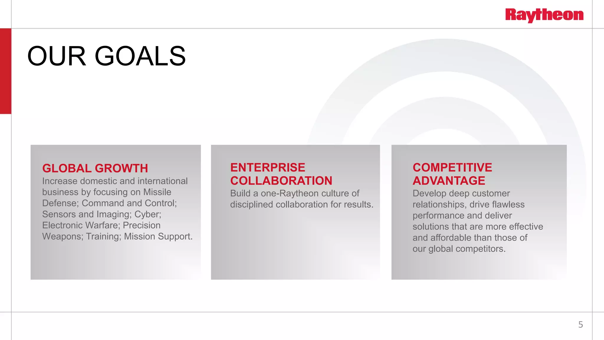 2018 Raytheon Corporate Overview | PDF