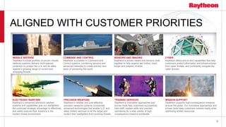 2018 Raytheon Corporate Overview | PDF