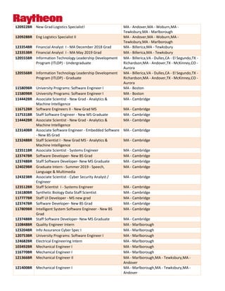 Raytheon University Programs Open Job List- October 2018 | PDF