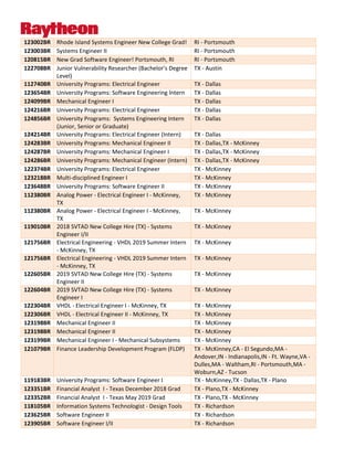 Raytheon University Programs Open Job List- October 2018 | PDF