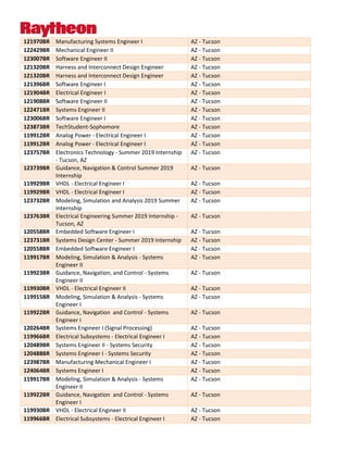 Raytheon University Programs Open Job List- October 2018 | PDF