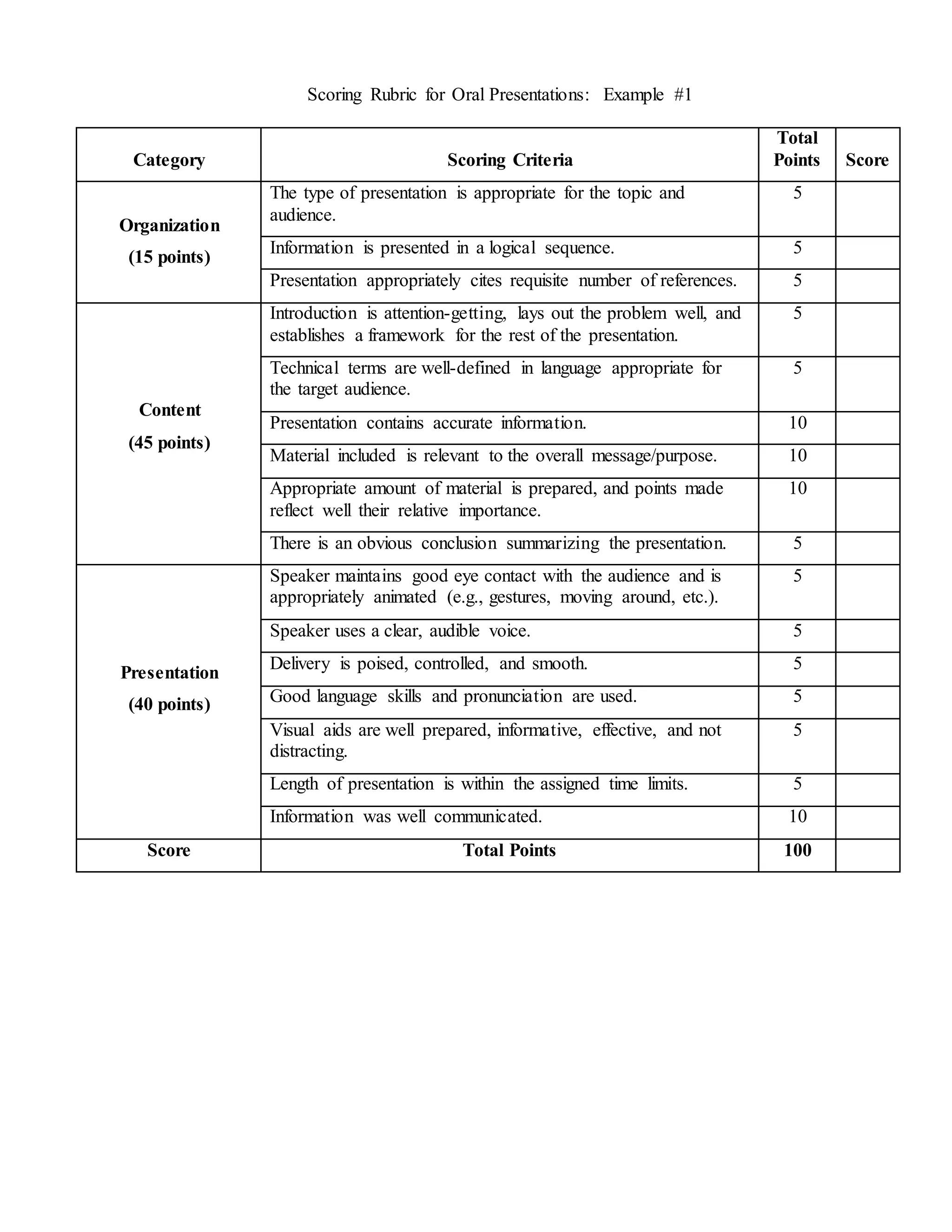 Rubric for presentation | DOC