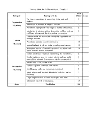 Rubric for presentation | DOC