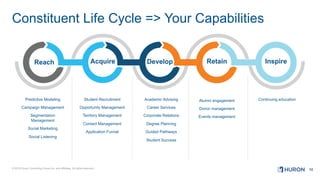 Huron Consulting — 2018 Salesforce Roadmap | PDF