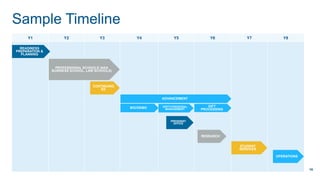 Huron Consulting — 2018 Salesforce Roadmap | PDF