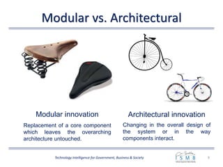 Public Sector Innovation Management | PDF | Technology Industry ...