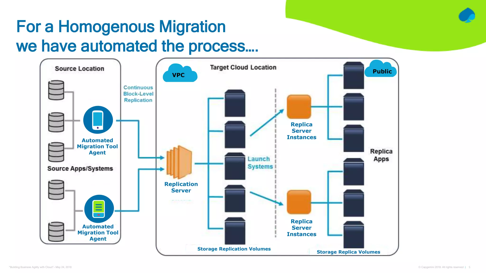 Migrating to the SAP Cloud | PPTX