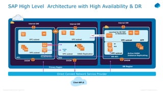Migrating to the SAP Cloud | PPTX