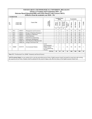 2018 scheme syllabus_VTU_ME | PDF