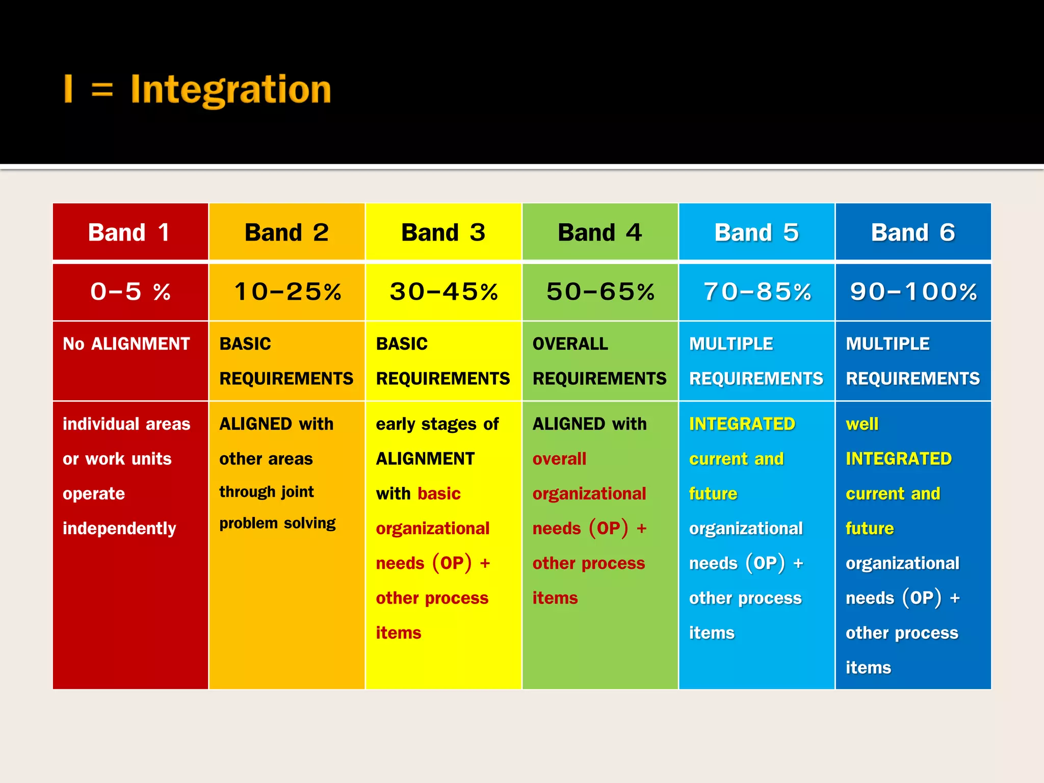 การให้คะแนน Baldrige Criteria 2018 scoring steps | PPT