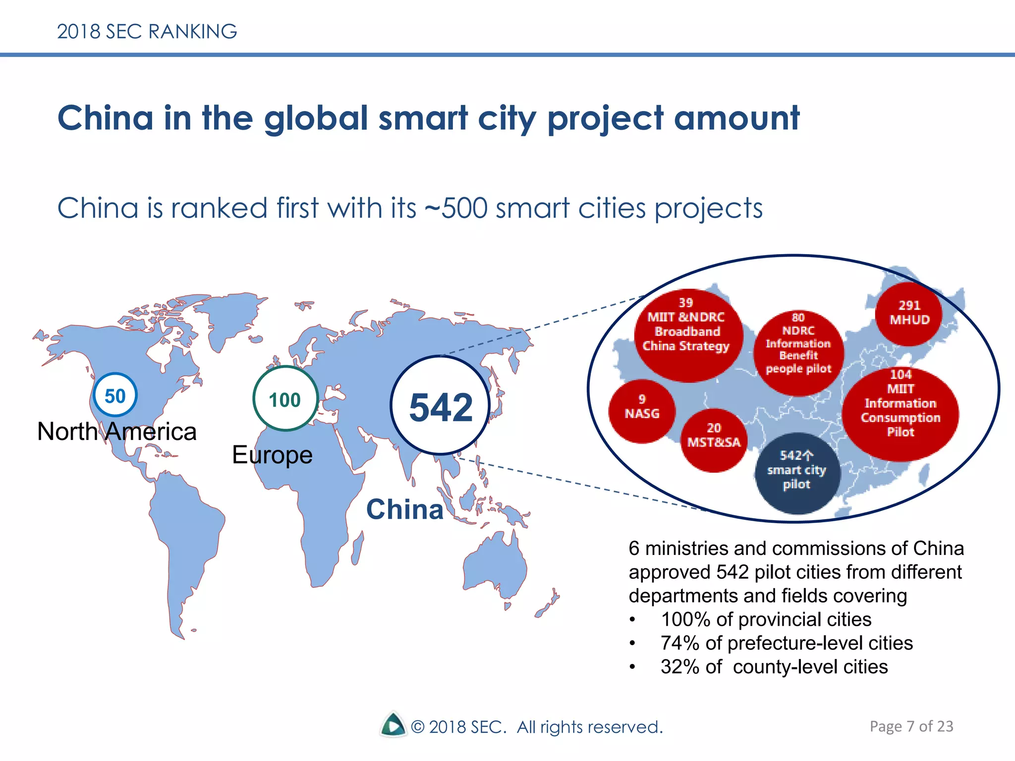 2018 China Smart City Ranking - Top 10 Smart Eco-Cities | PPT