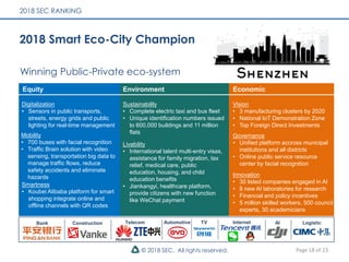 2018 China Smart City Ranking - Top 10 Smart Eco-Cities | PPT