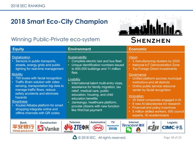 2018 China Smart City Ranking - Top 10 Smart Eco-Cities | PPT