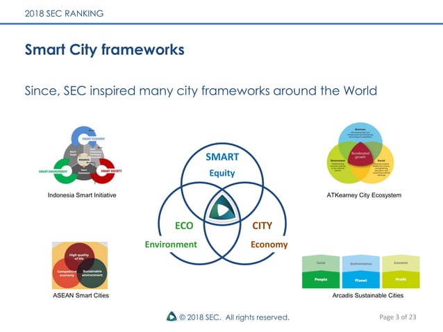 2018 China Smart City Ranking - Top 10 Smart Eco-Cities | PPT