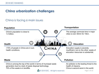 2018 China Smart City Ranking - Top 10 Smart Eco-Cities | PPT