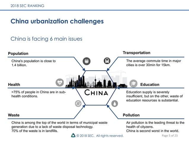 2018 China Smart City Ranking - Top 10 Smart Eco-Cities | PPT