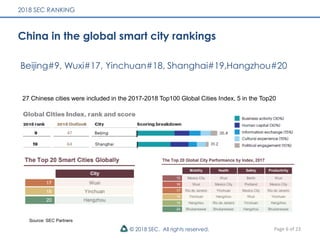 2018 China Smart City Ranking - Top 10 Smart Eco-Cities | PPT