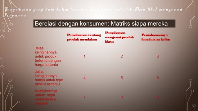 2018 secret of selling skill skill wiraniaga | PPT